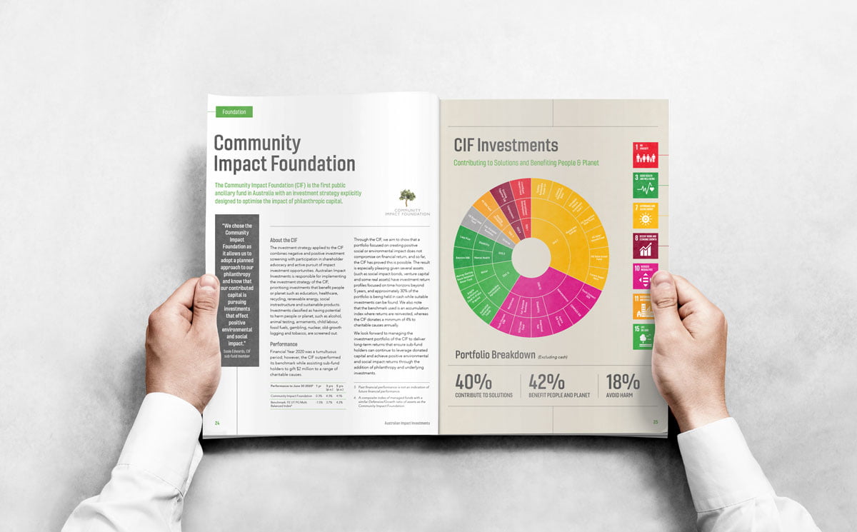 Graphic Design for Finance Sector Sydney | Fresco Creative