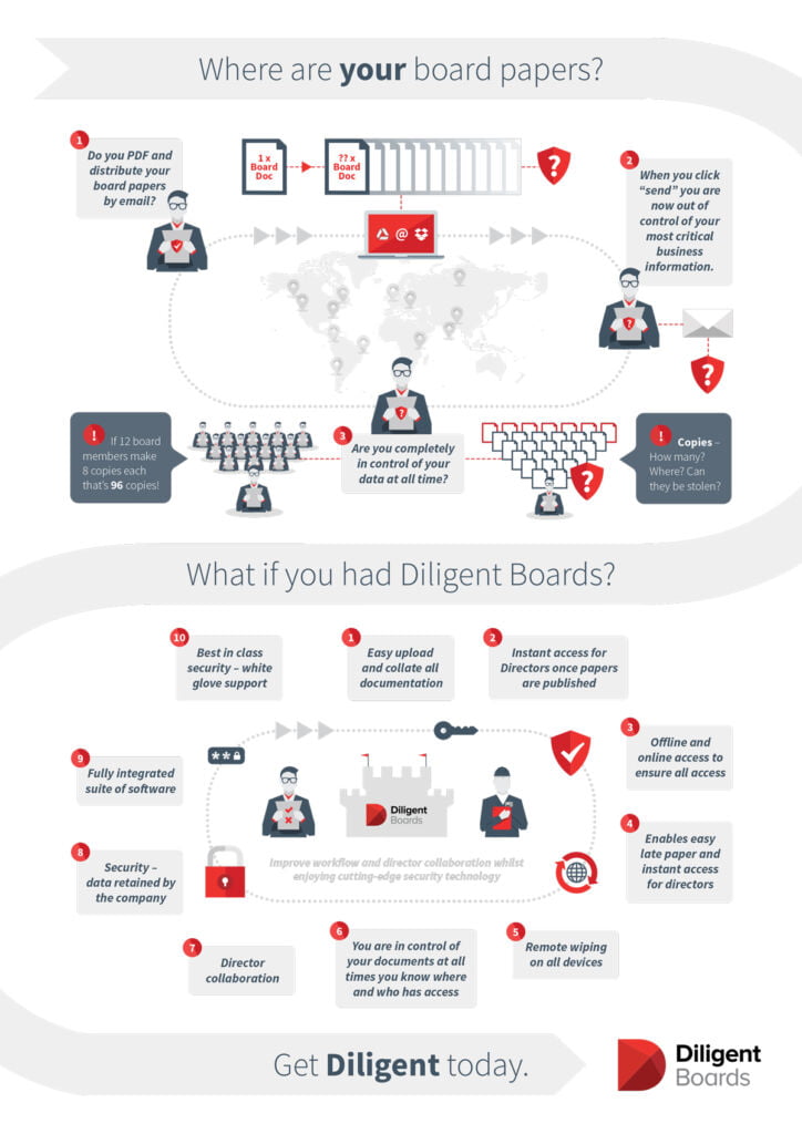 Diligent - Fresco Creative