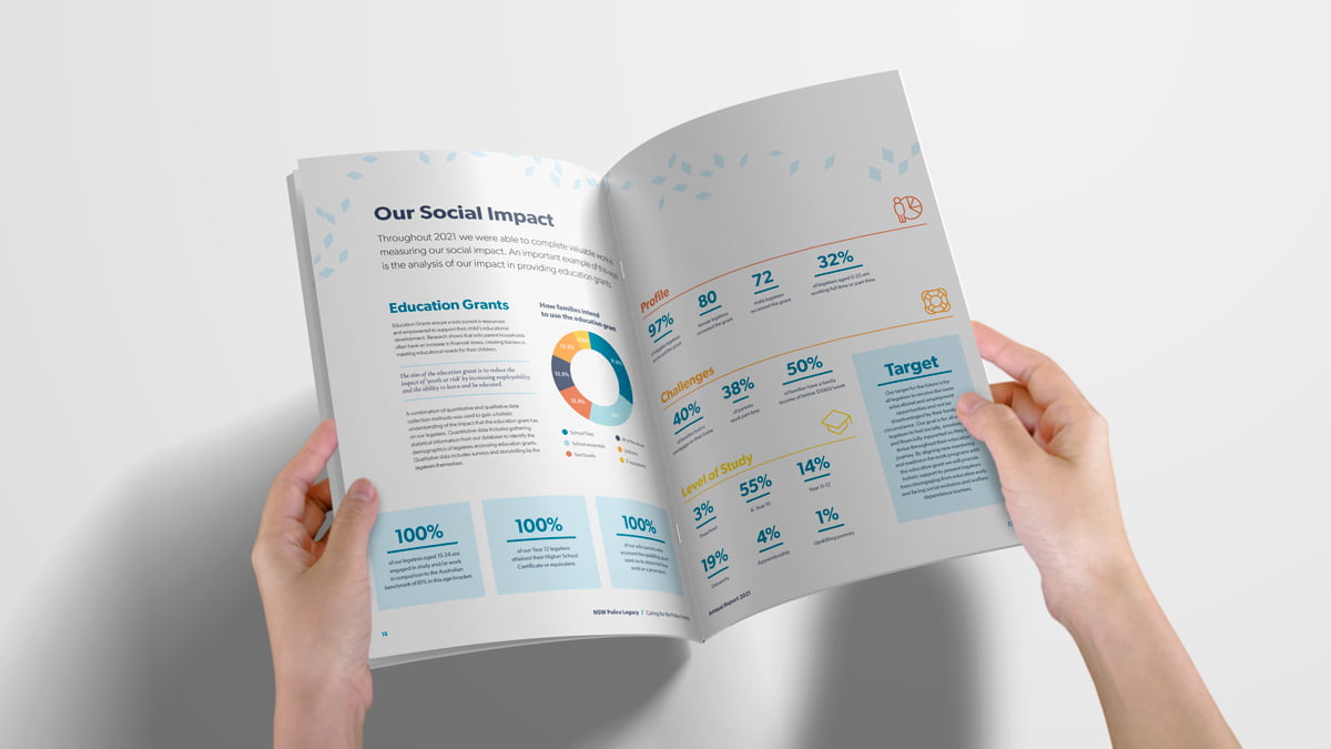 Why you must get your Annual Report designed by a professional Graphic ...