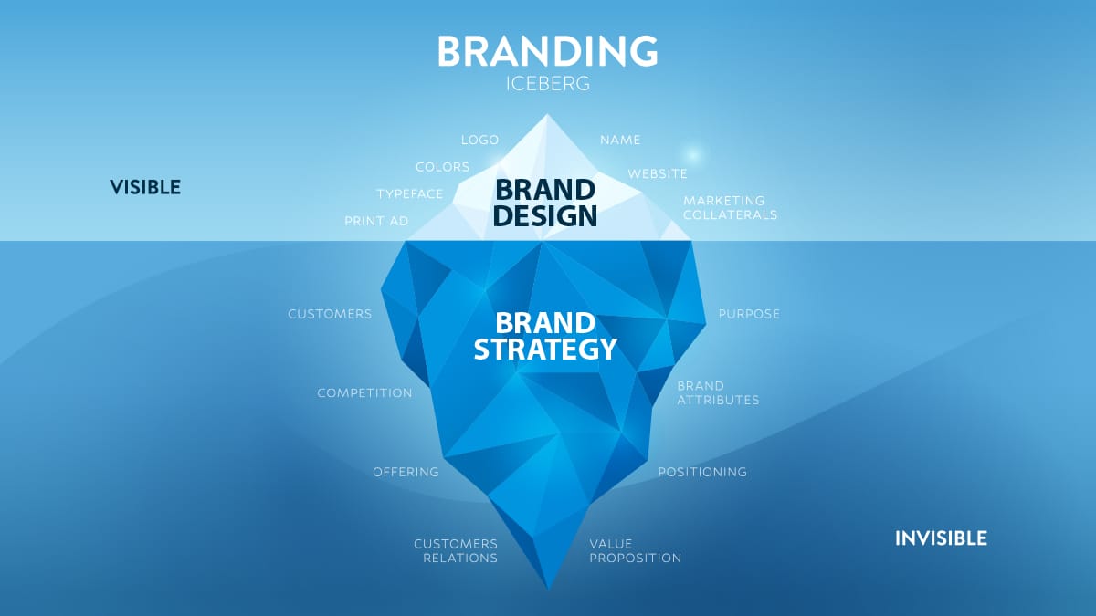 Brand Strategy vs Brand Design: What’s the Difference and Why It ...